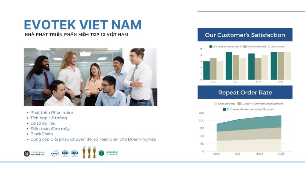 Làm Thế Nào để Quản Lý Nhóm Phát Triển Phần Mềm Từ Xa? – EVOTEK - IT Solutions To Evolve Your ...
